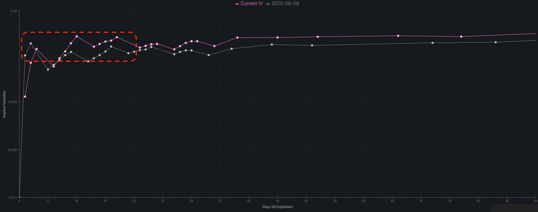 August 2023 OPEX: Will volatility break out? | SpotGamma™