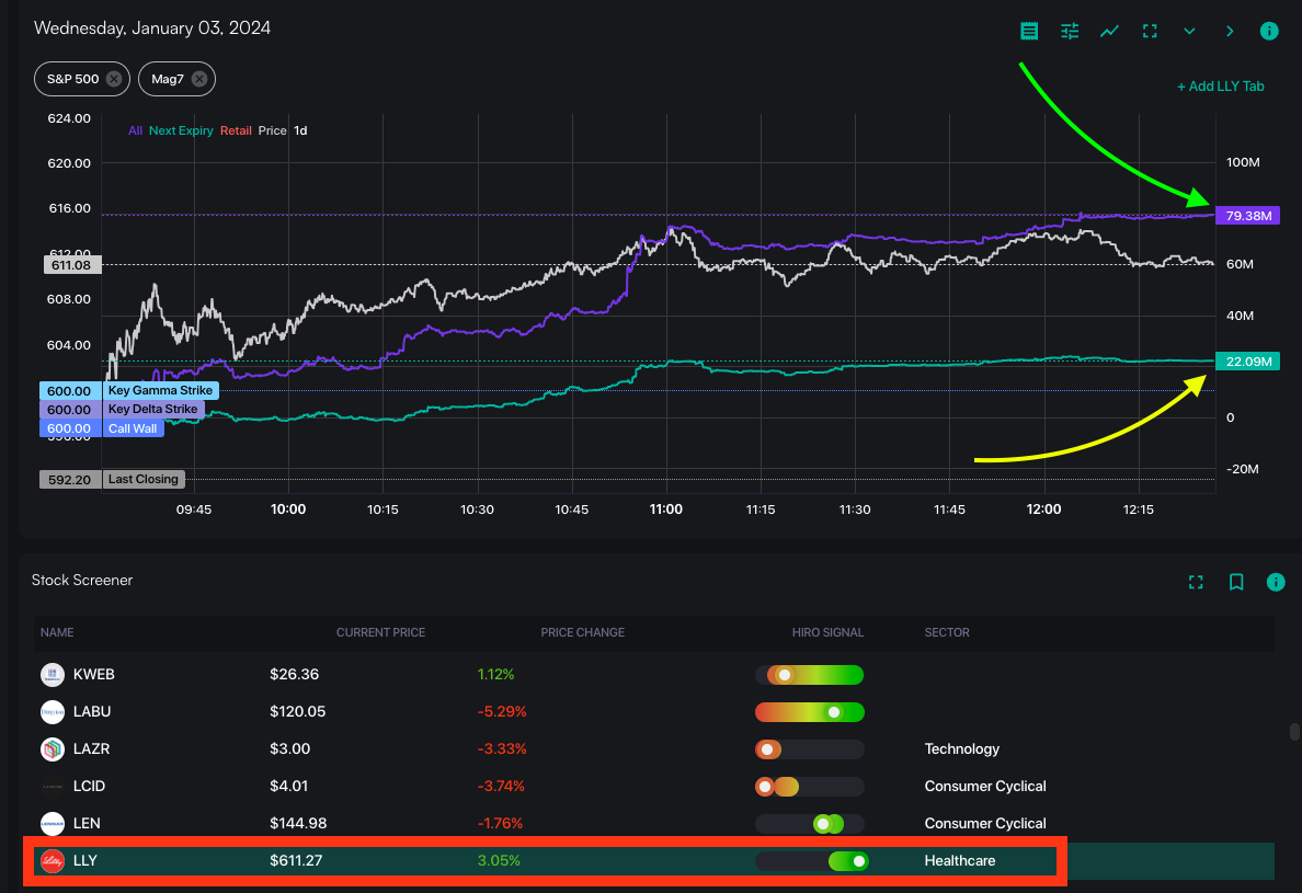 LLY Using Implied Volatility: a SpotGamma Options Case Study | SpotGamma™