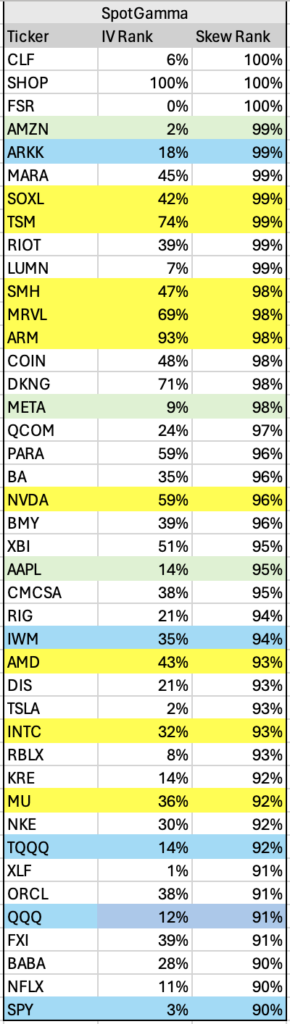 Do Call Skews Signal Bulls Are Maxed Out? | SpotGamma™