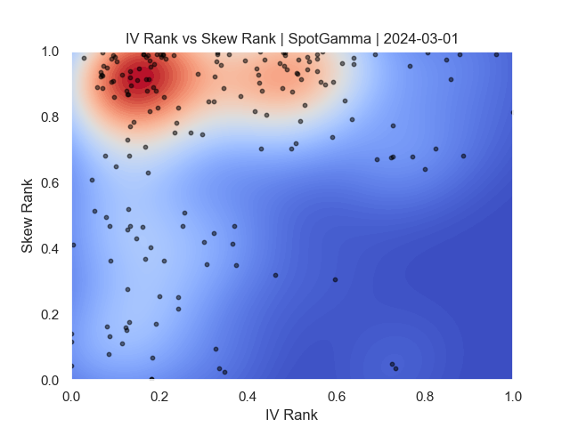 Volatility Ranking | SpotGamma™