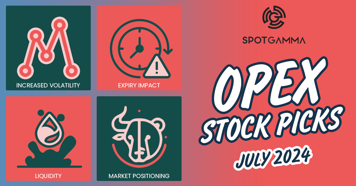 SpotGamma | Key Daily Levels and Options Market Analysis