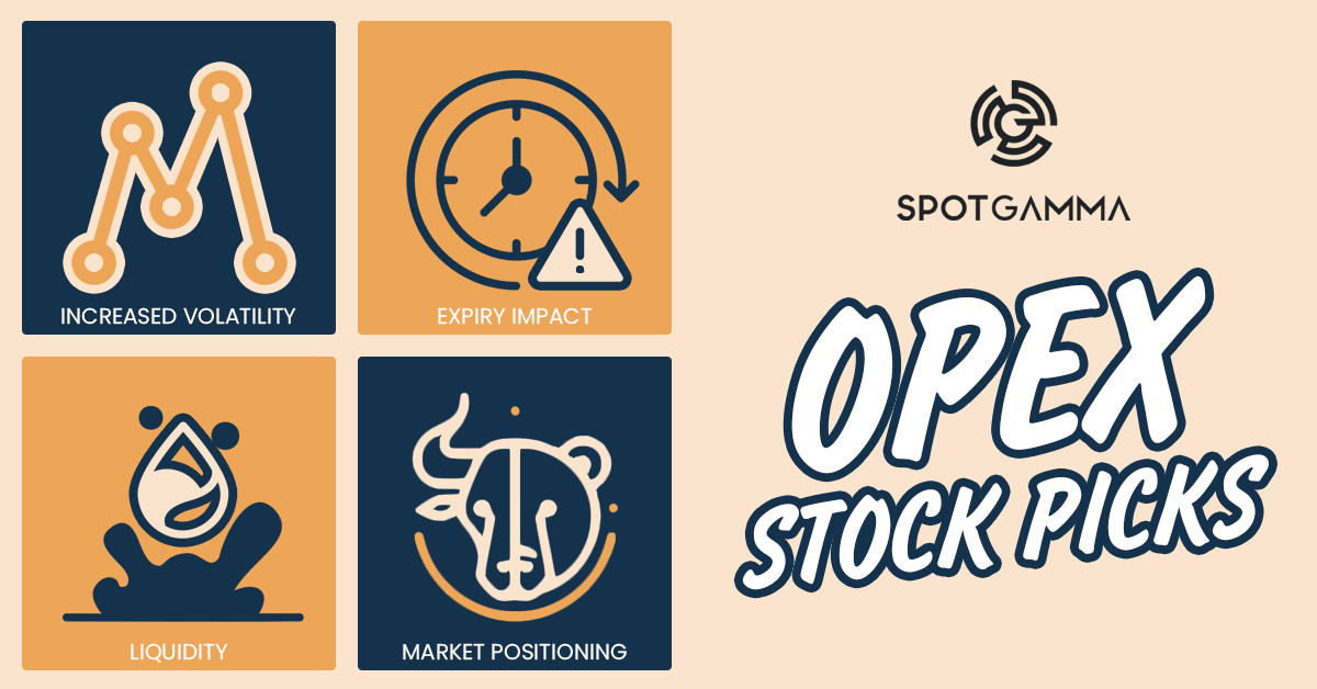 SpotGamma's Best Stocks for Options Expiration (OPEX)