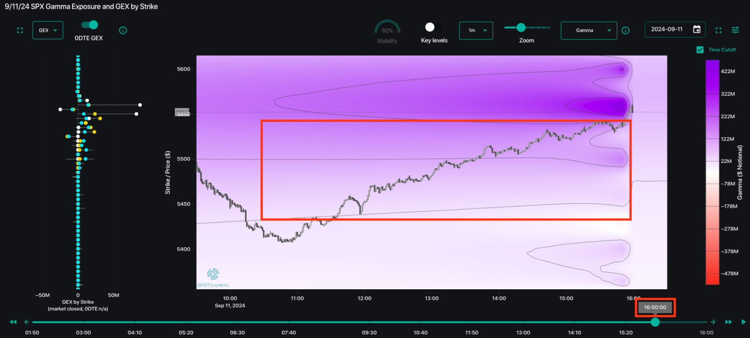 SpotGamma for Swing Trading | SpotGamma™