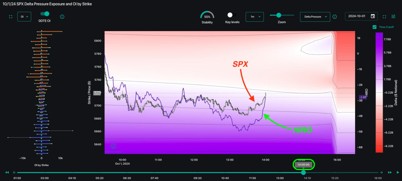 SpotGamma for Swing Trading | SpotGamma™
