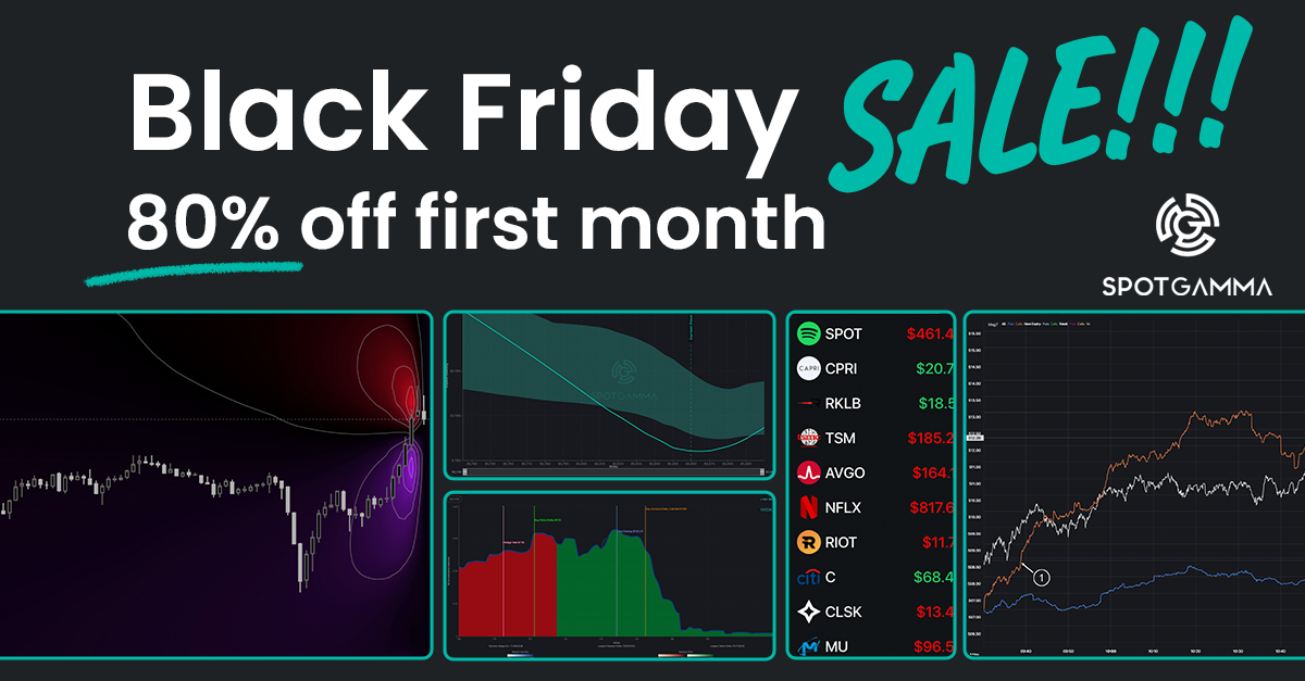 Free Gamma Exposure Chart | SpotGamma™