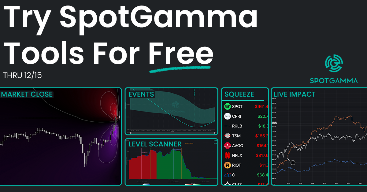 Options Vanna & Charm | SpotGamma™