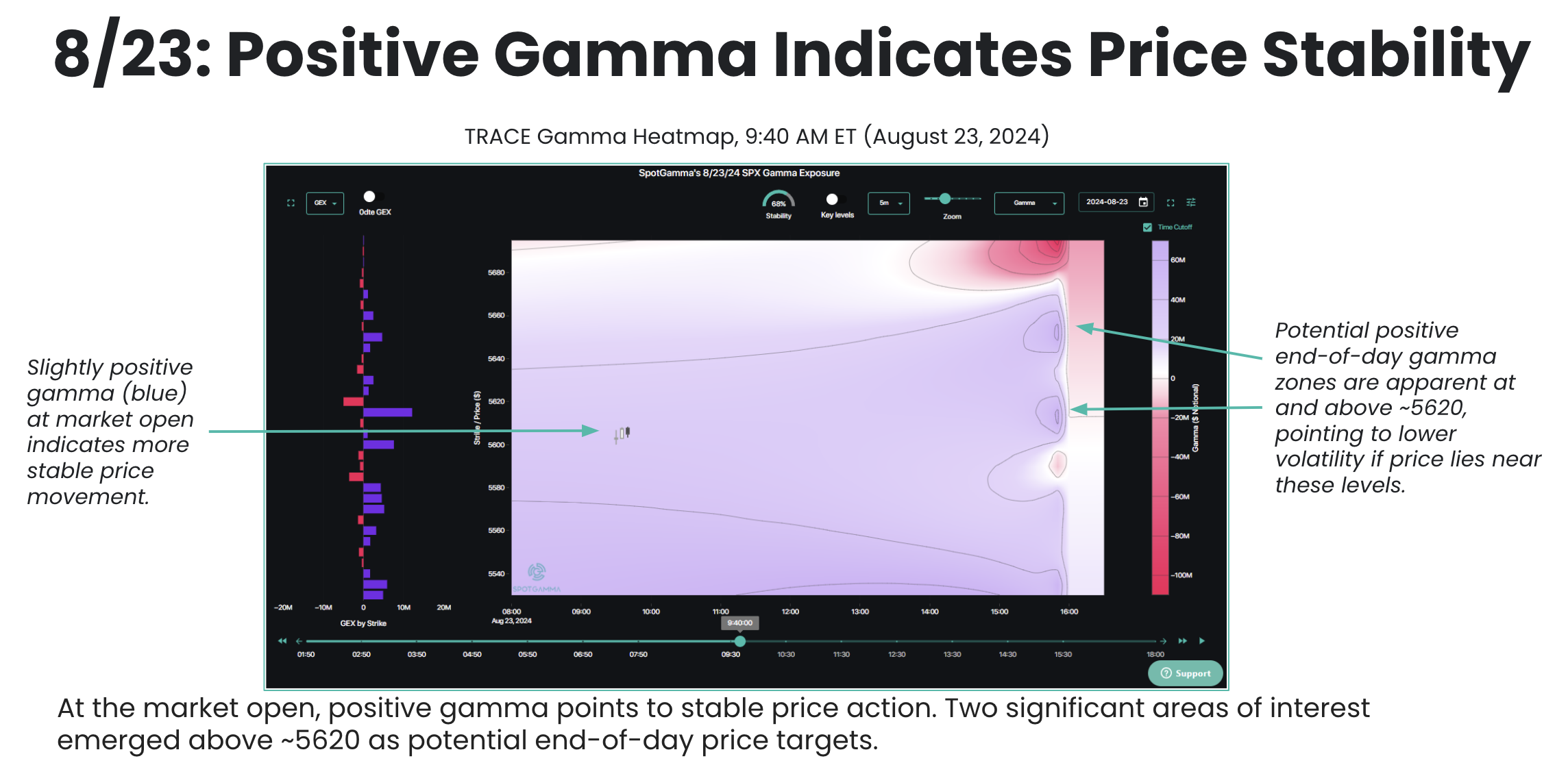 Gamma Exposure (GEX) Explained | SpotGamma™