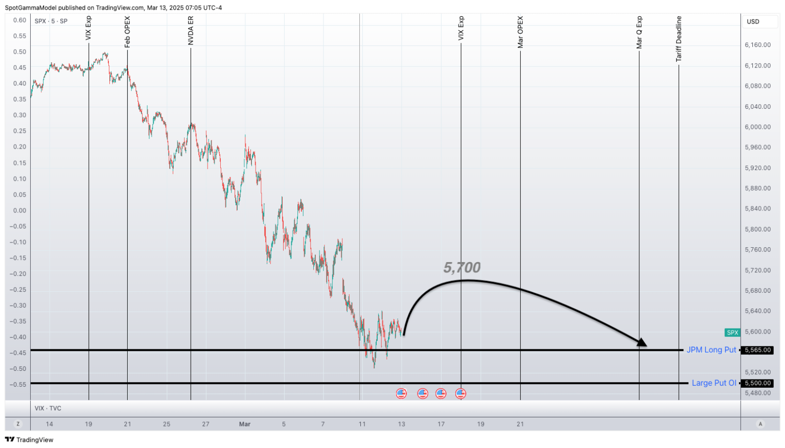 March OPEX Effect: Put Maxed | SpotGamma™