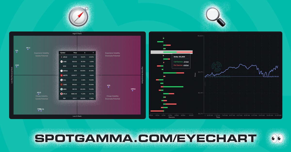 Implied Earnings Moves Chart | SpotGamma™