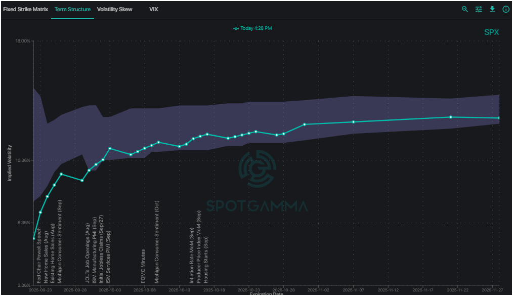 S&P Remains Resilient – But For How Long? | SpotGamma Weekly