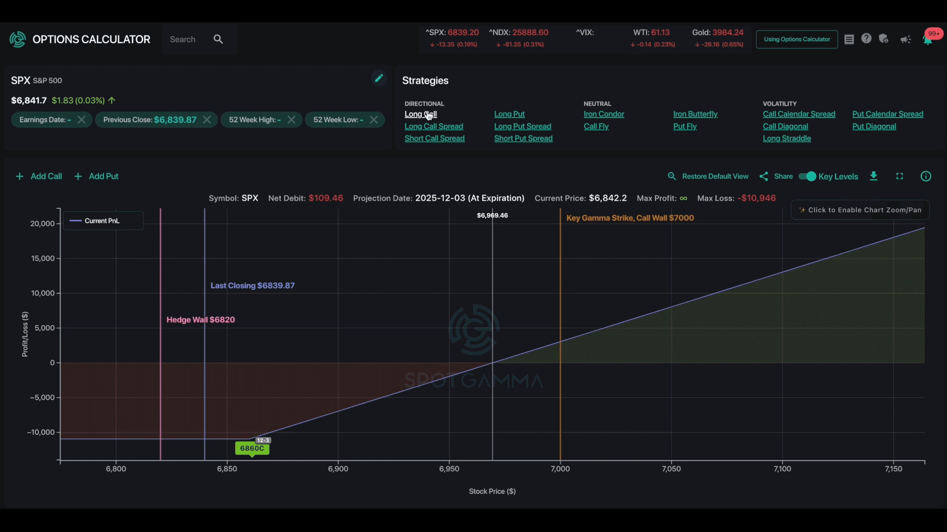 Free Gamma Exposure Chart | SpotGamma™