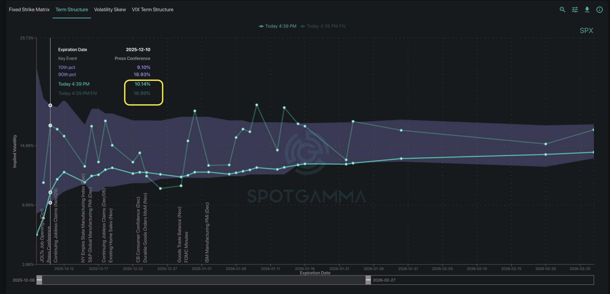 How the Options Market is Positioning for FOMC | SpotGamma Weekly