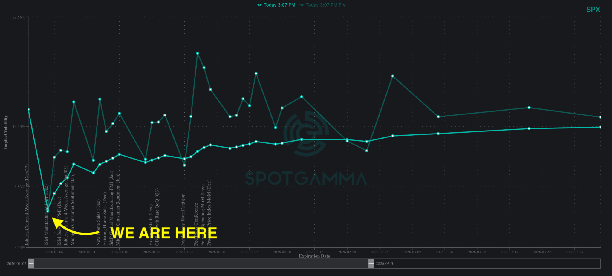 Record 0DTE volume reshapes the S&P 500 | SpotGamma Weekly