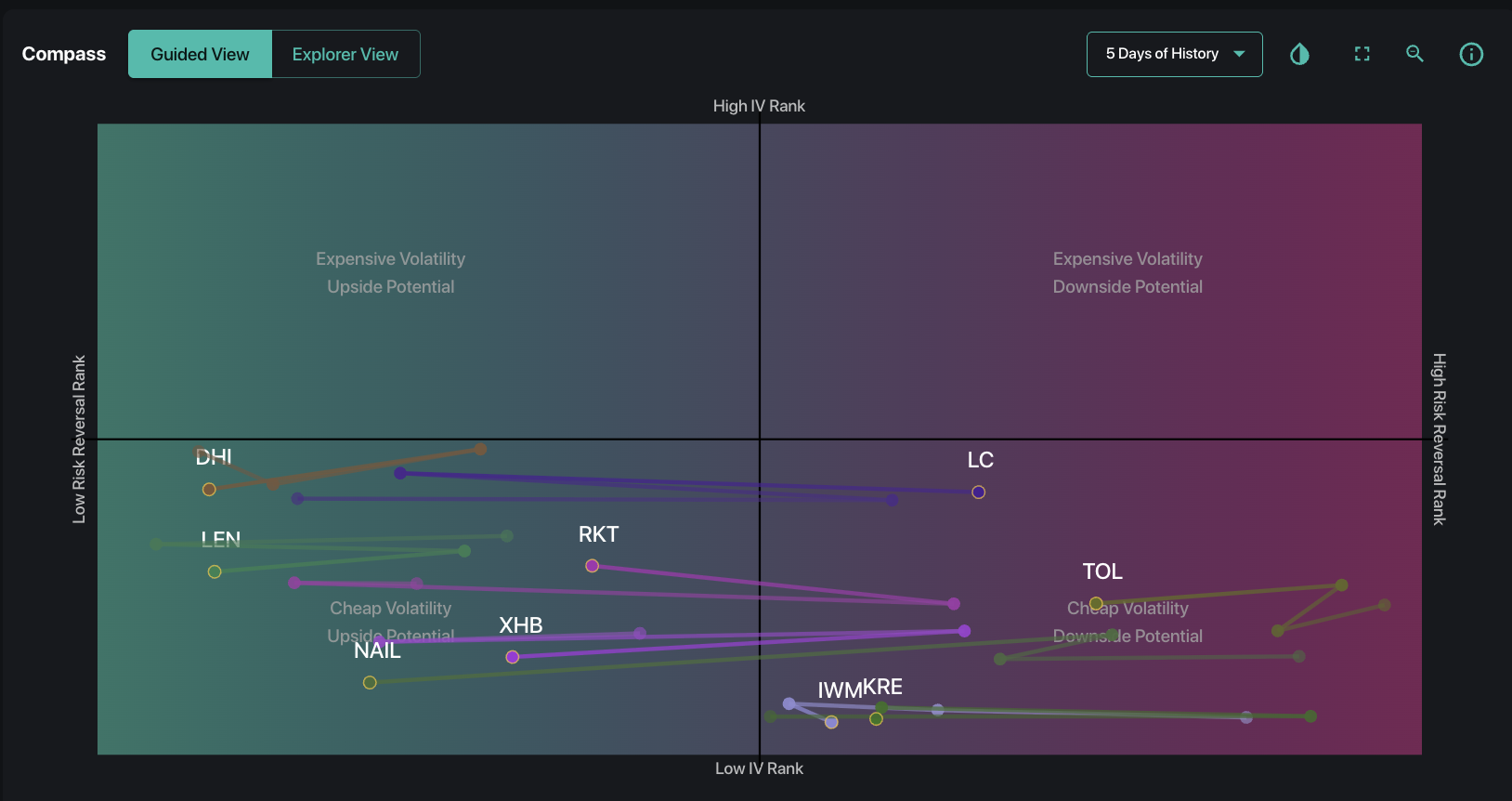 Defensive Positioning Emerges as Market Rallies | SpotGamma Weekly