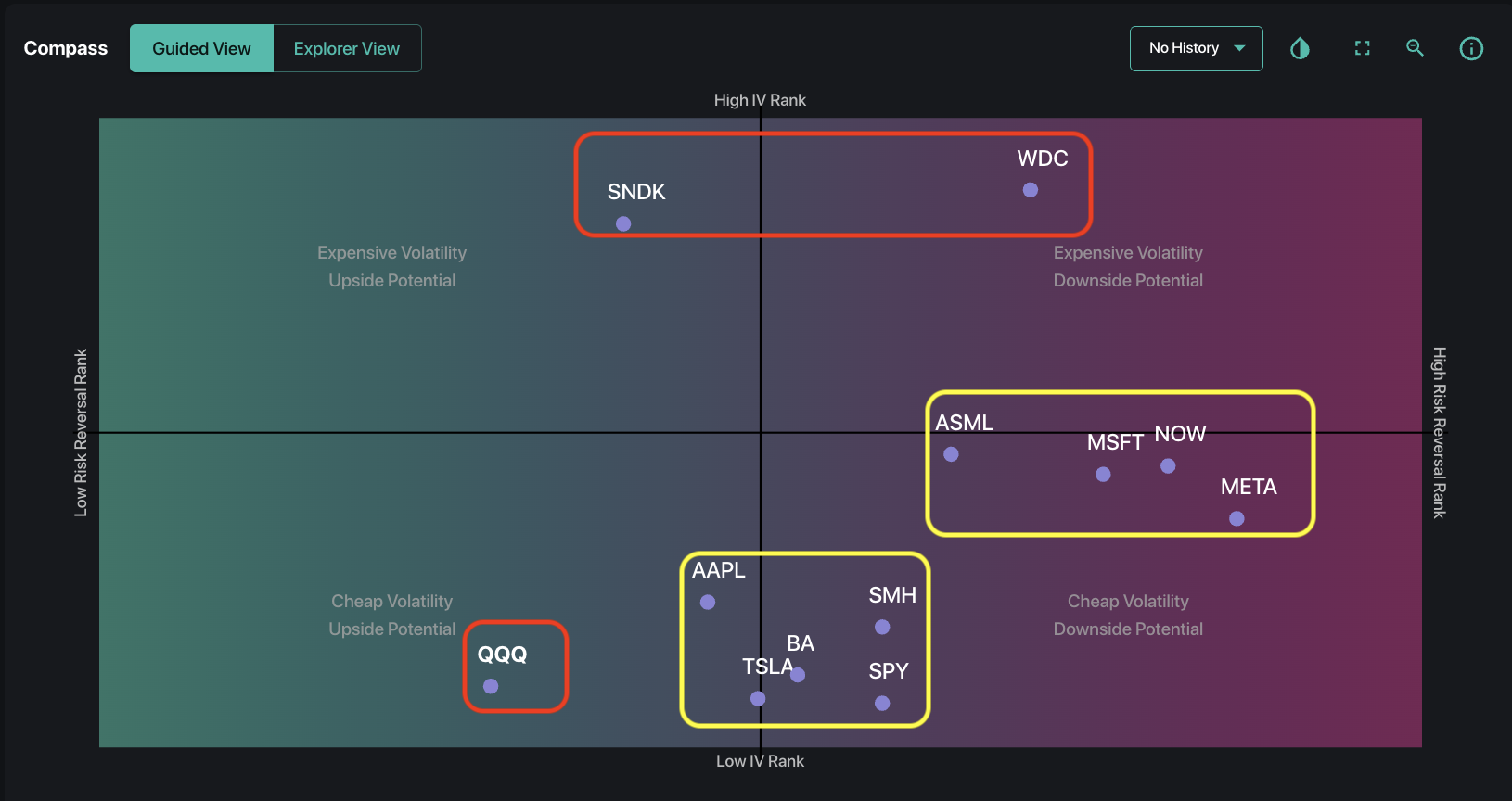 Vanna Fuels Market Rally as Market Fears Subside | SpotGamma Weekly