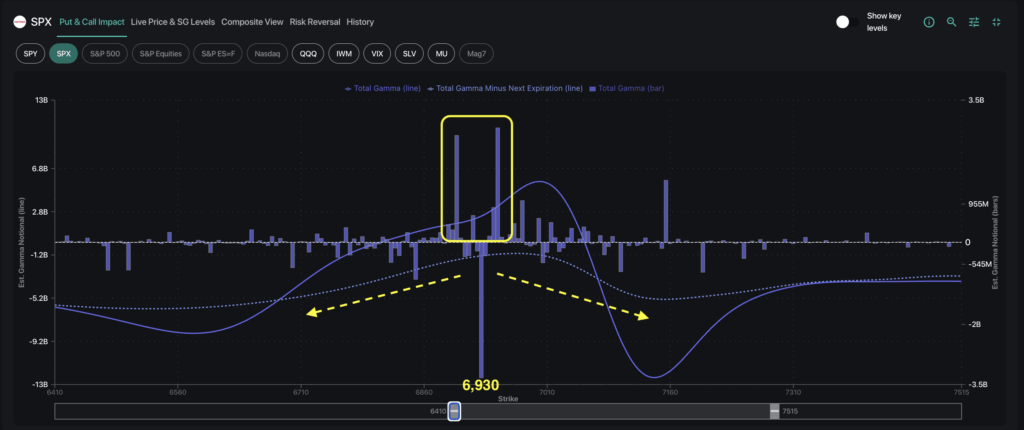 Vanna Fuels Market Rally as Market Fears Subside | SpotGamma Weekly