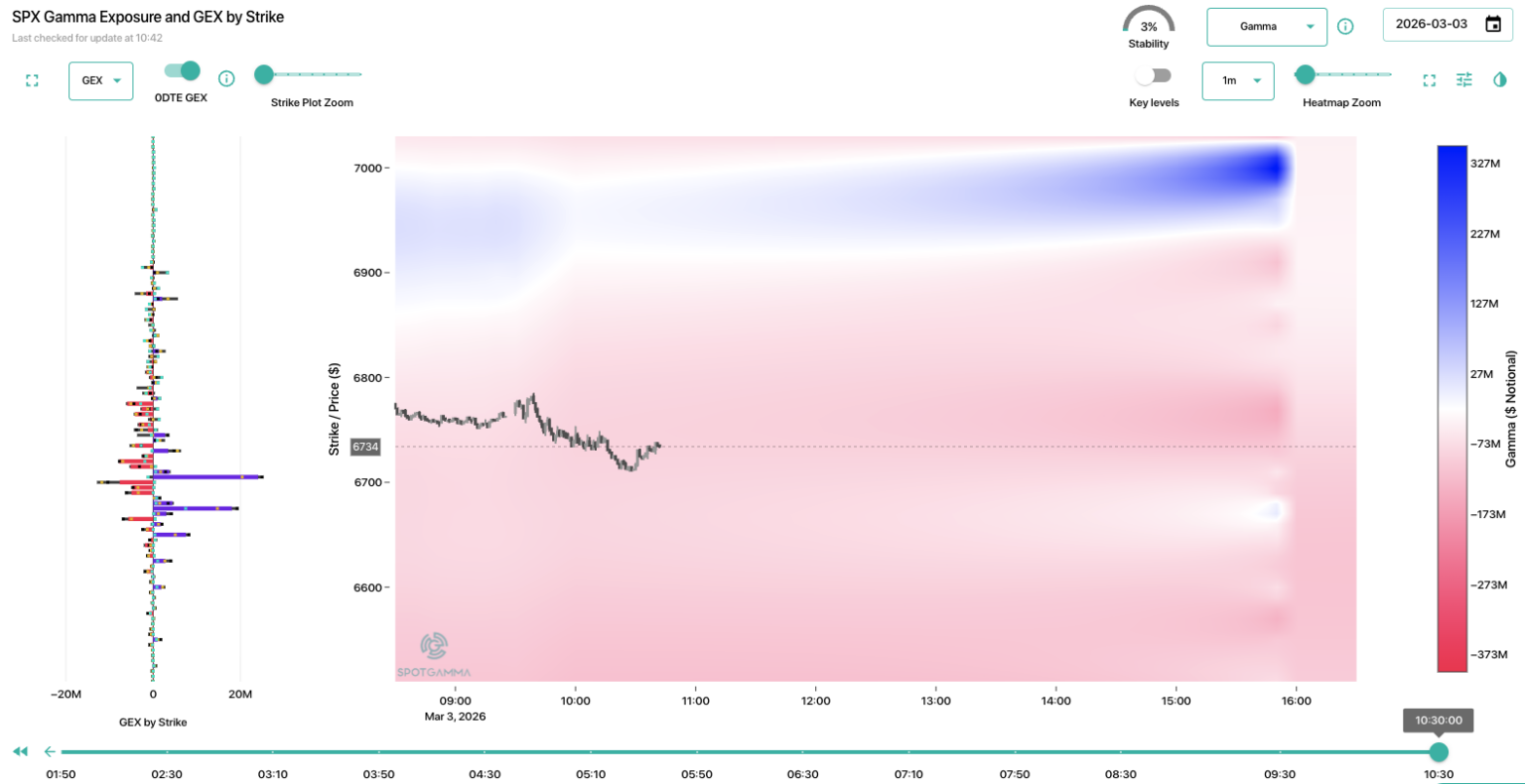 Gamma Exposure (GEX) | SpotGamma™