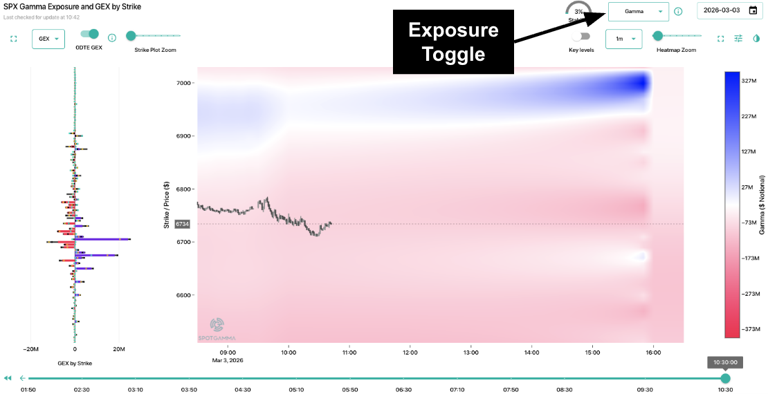 Gamma Exposure (GEX) | SpotGamma™