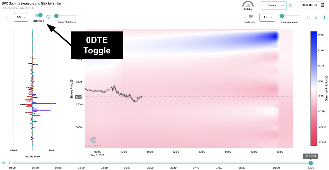 Gamma Exposure (GEX) | SpotGamma™