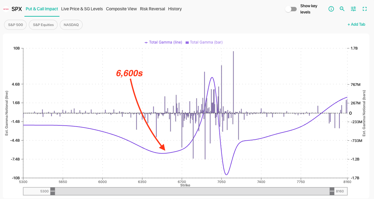 Gamma Exposure (GEX) | SpotGamma™