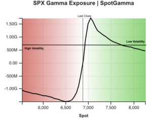 Gamma Exposure (GEX) | SpotGamma™
