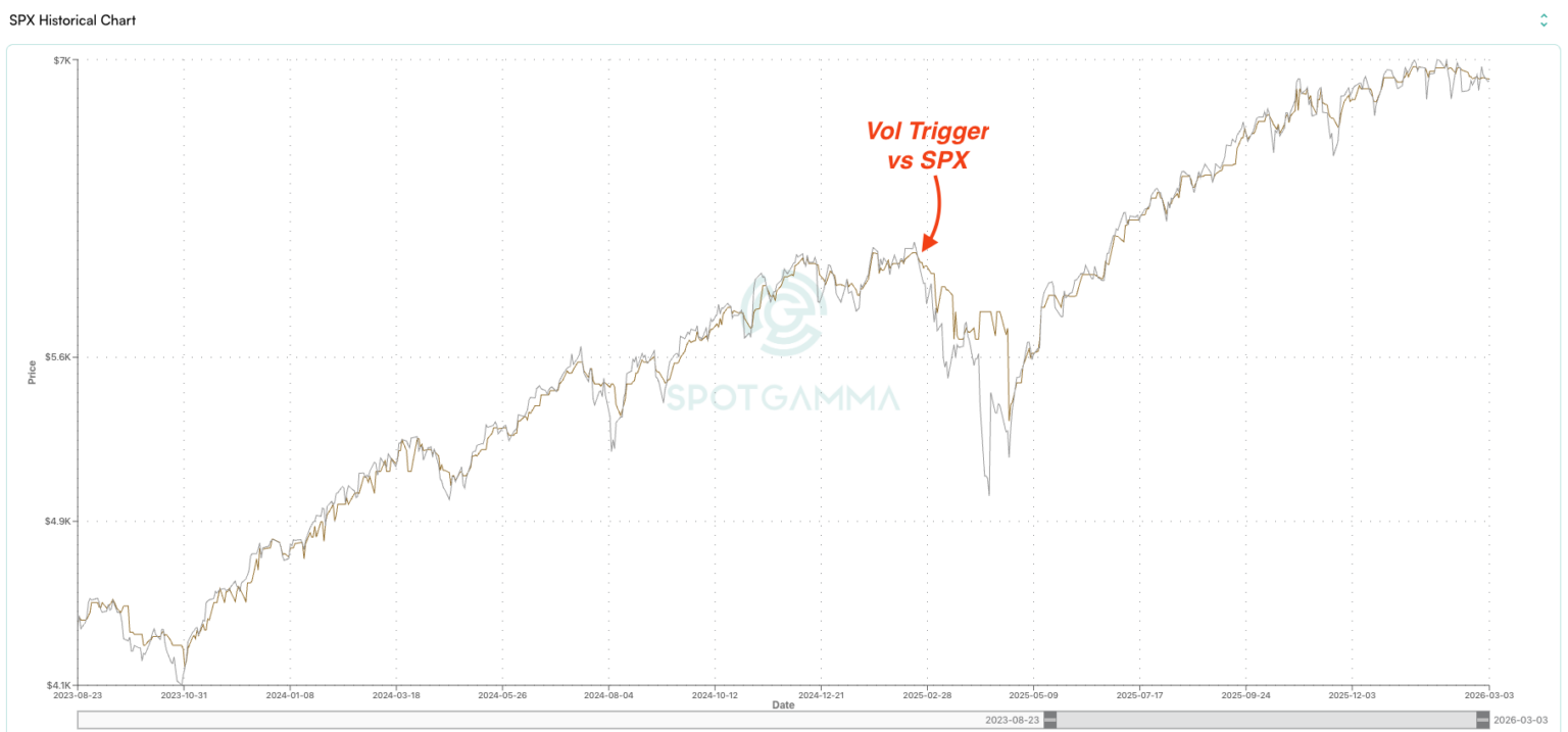 Gamma Exposure (GEX) | SpotGamma™