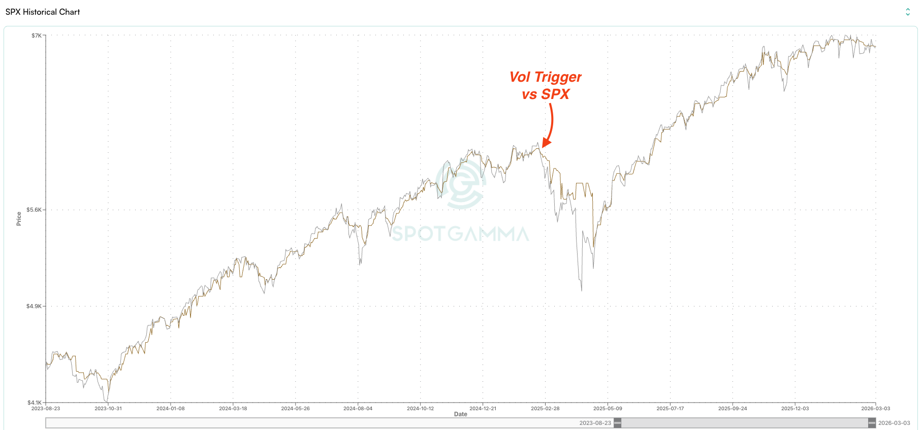 Gamma Exposure (GEX) | SpotGamma™