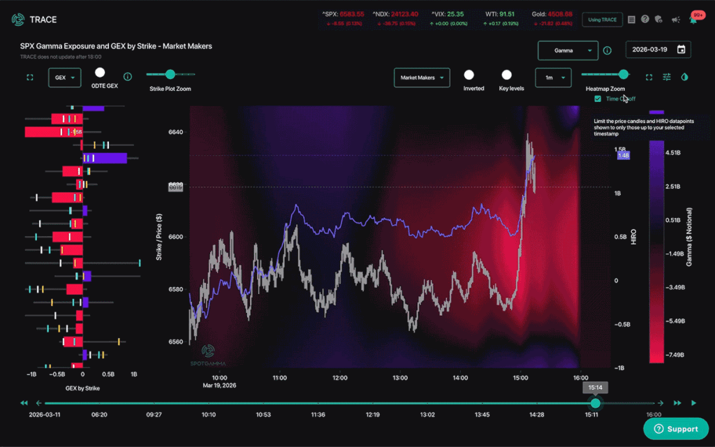 TRACE (Real-Time S&P 500 Heatmap) | SpotGamma